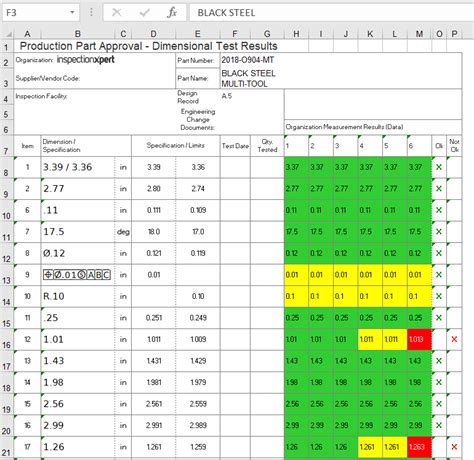 What Is A Ppap Production Part Approval Process