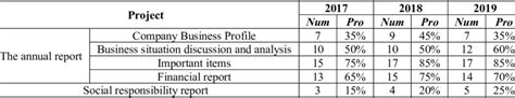 Statistical Table Of Disclosure Methods Download Scientific Diagram