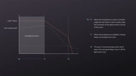 Smart Alarm Clock Design On Behance
