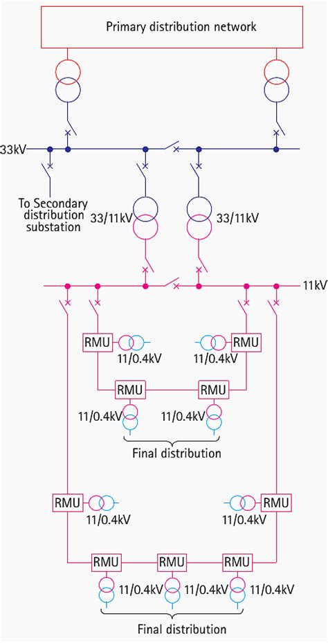 Single Line Diagram Of Electrical Distribution System Single