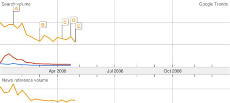 nsa coverage data mining text mining visualization and social media