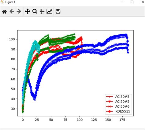 Python Matching Line Colors To Legend When Plotting Data From Multiple Arrays Stack Overflow