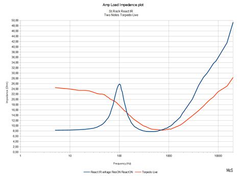 Just Delivered St Rock React IR Rig Talk