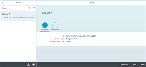 SAP ABAP Central SAP IoT And SAP NetWeaver AS For ABAP Channels