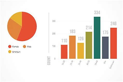 Best Data Visualization Tools Rank Misterpaas