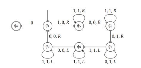 Design A Turing Machine That Computes The Following Chegg Com