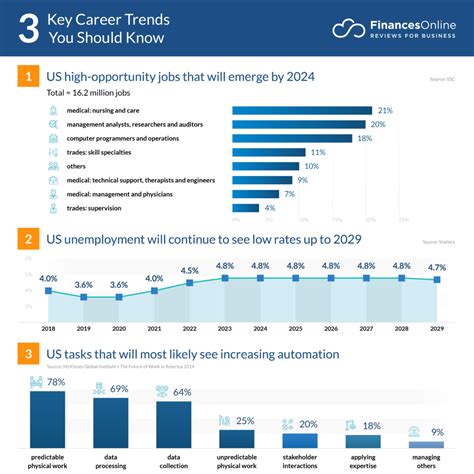 Job Market Trends 2024 - Issi Cinderella