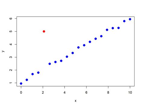 51 Univariate Descriptive Statistics Introduction To Computational Finance And Financial