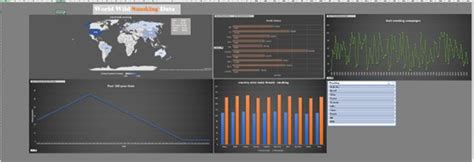 jayesh vadher on linkedin datavisualization excel publichealth