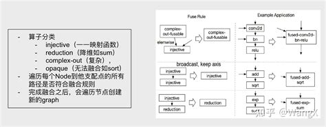 op fusion（一）： 什么是算子融合 知乎