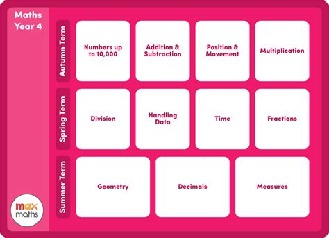 time maths year 4