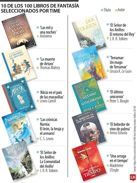 Estos Son Los Libros De Fantasía Más Importantes De Acuerdo Con Revista Time