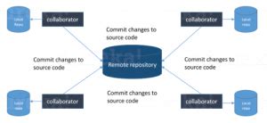 Top DevOps Interview Questions And Answers For Updated