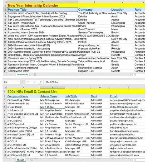 Jyoti Bhasin On Linkedin Opportunities Job Jobalert Freshers
