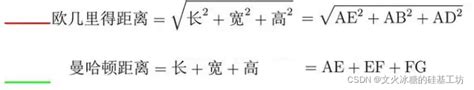 人工智能 模型评估：常见的模型评估指标与方法大全、汇总 Csdn博客