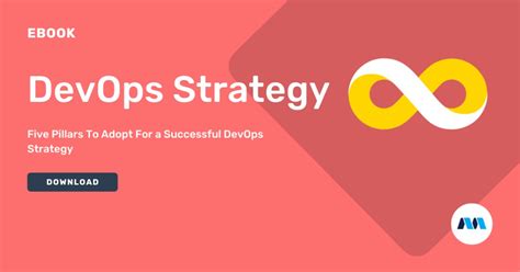 Mentormate On Linkedin A Successful Devops Strategy Will Help You