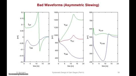 Sensor Interfaces Course 2017 Prof Boris Murmann Stanford