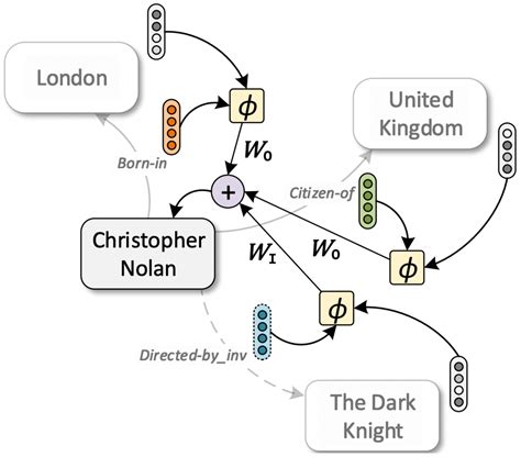 Electronics Free Full Text Comprehensive Analysis Of Knowledge