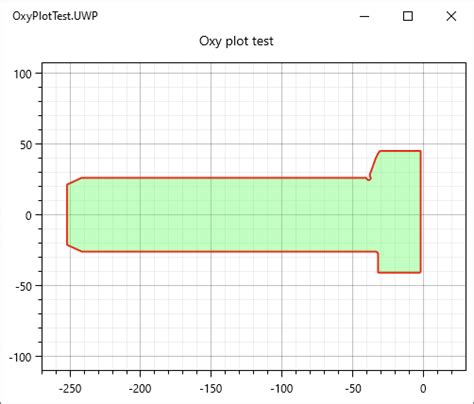 Areaseries Disapears When Zomming In · Issue 113 · Oxyplotoxyplot