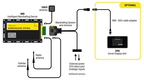 Genioma Electronic Marshalling System Introduction