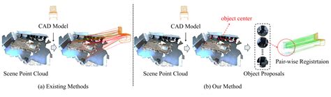 Mafreei2p A Matching Free Image To Point Cloud Registration Paradigm