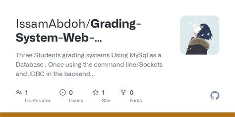 Grading System Web Applicationsdatabasejava At Main · Issamabdoh