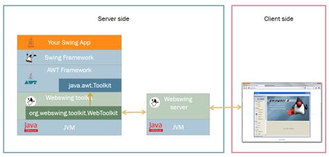 Java应用服务器项目实战：tp Serveur Java Csdn博客