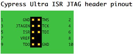 Jtag Pinouts Csdn博客