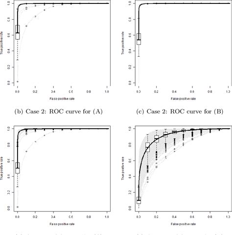 greedy active learning algorithm for logistic regression models