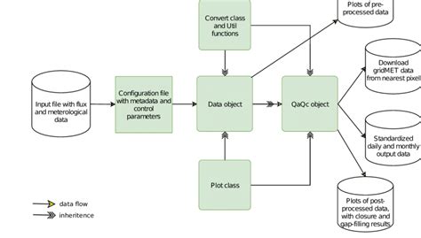 Diagram Showing The Relationship Between Software Components Green