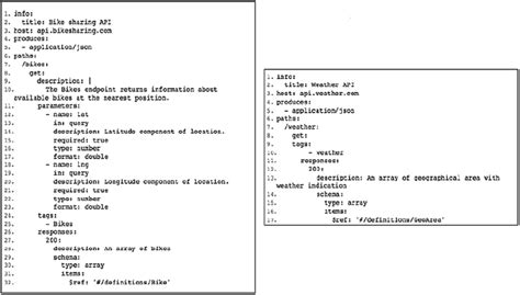 The Apis Descriptions Created Following Oai Specification Download