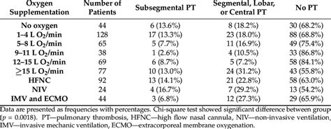 Frequency Of Subsegmental And Combined Segmental Lobar Or Central PT Download Scientific