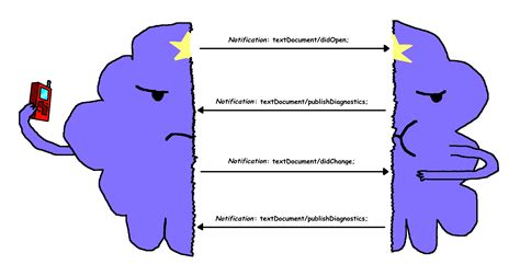 How We Built A Vs Code Extension With Rust Webassembly And Typescript