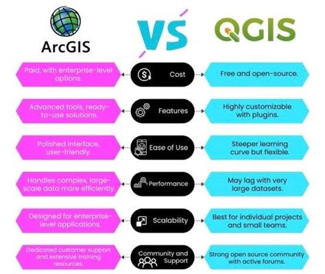 Gis Arcgis Qgis Geospatialanalysis Datavisualization Mapping