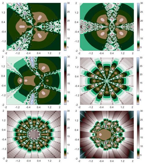 Symmetry Free Full Text Visual Analysis Of Mixed Algorithms With
