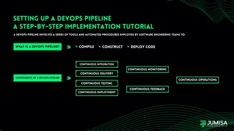 setting up a devops pipeline a step by step tutorial