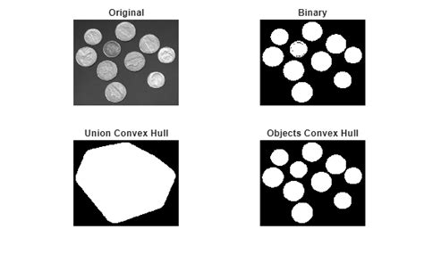 Bwconvhull Generate Convex Hull Image From Binary Image Matlab