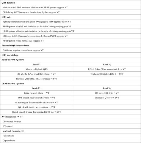 current algorithms for the diagnosis of wide qrs complex tachycardias pmc