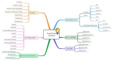 Tiptoe In Typescript Notessenseis Blog