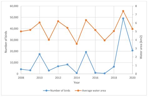 A Simulation Optimization Approach For Wetland Conservation And Management In An Agricultural Basin