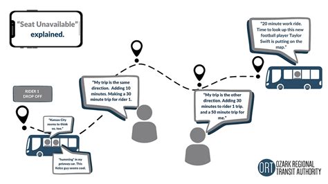 Northwest Arkansas On Demand Public Transit System