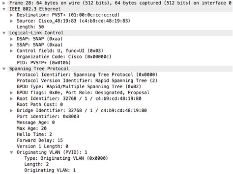 Minceberts Blog Spanning Tree Interoperability Pvst And Ieee Rstpmstp
