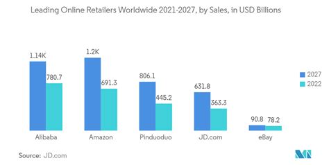 서비스 제공 자동화 시장 규모 및 점유율 분석 산업 연구 보고서 성장 동향