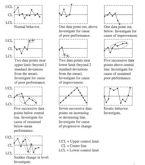 K N O W L E D G E Improving The Supply Chain Analysis