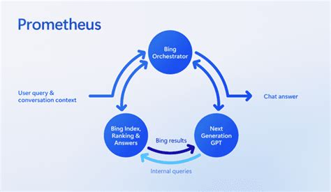 Microsoft Prometheus Ai Tool Introduction Price Traffic Pros Vs Cons Fqa Use Cases