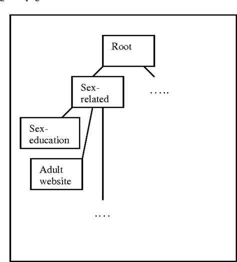 figure 2 from sensitive webpage classification for content advertising
