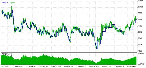 Several Ways Of Finding A Trend In Mql5 Mql5 Articles