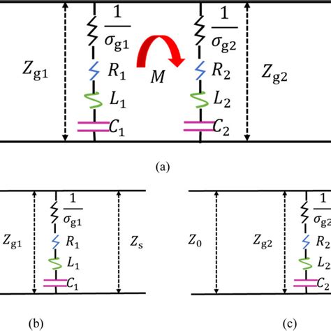 Schematic Diagram And Sensing Characteristics Of The Proposed Download Scientific Diagram