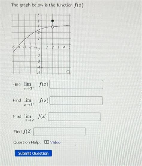 the graph below is the function f x find limx→2−f x