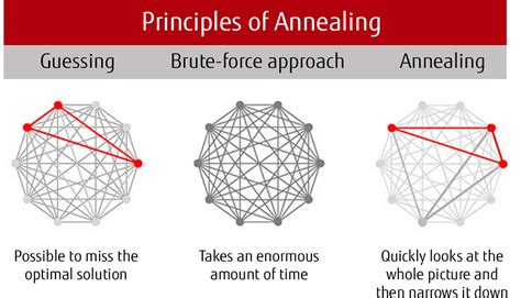 quantum annealing vs universal gate based quantum computers by